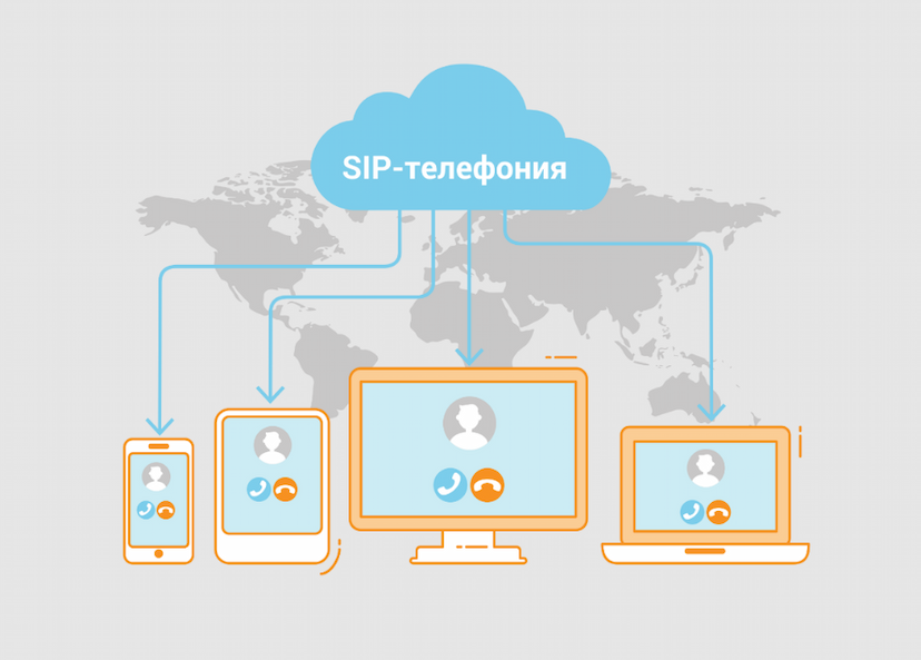 SIP phone how to connect: setting up a sip phone